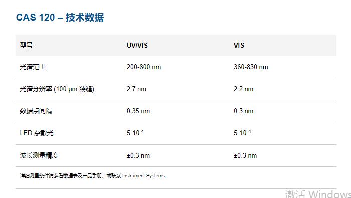 Instrument Systems CAS 120 光谱仪